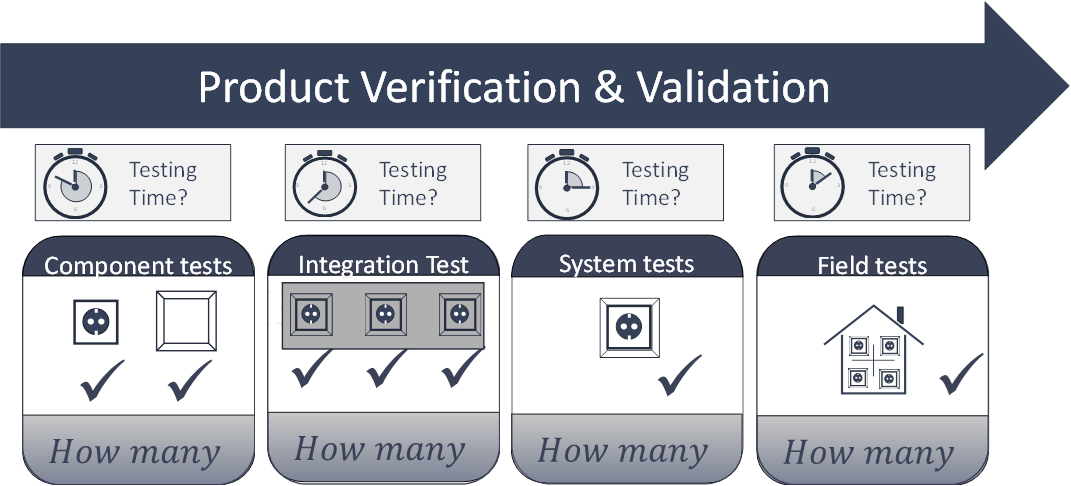 IQZ-Training „Verification and Validation of Product Reliability” 12 ...